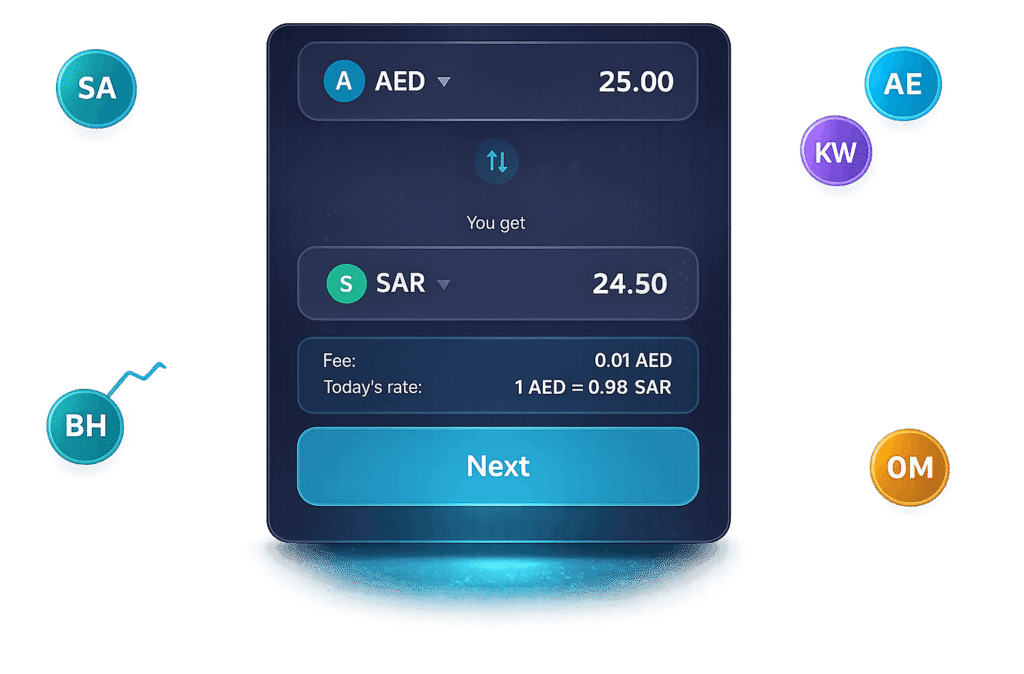White-label Digital Banking Software & Platform | FinHost